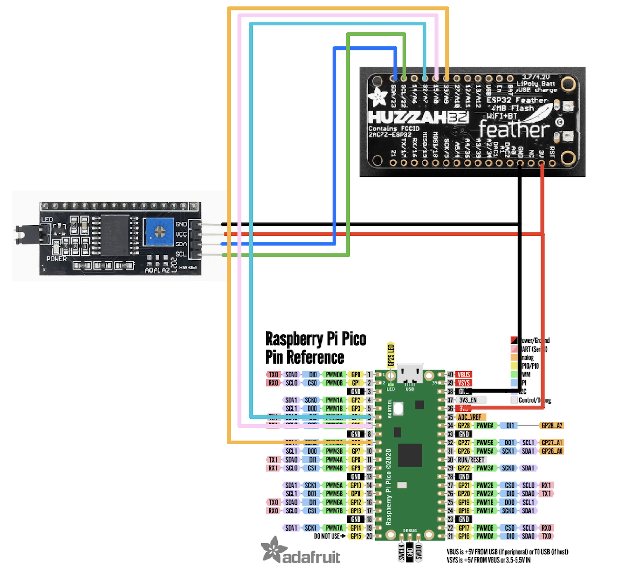 Overview of Project | ESE519positive.github.io