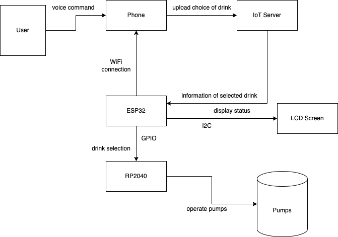 Overview of Project | ESE519positive.github.io